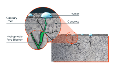 Advanced Concrete Protection : Hycrete