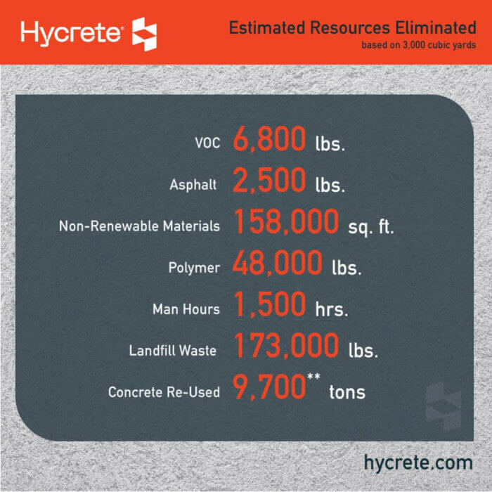Navigating California’s Updated 2024 CALGreen Building Code with ...